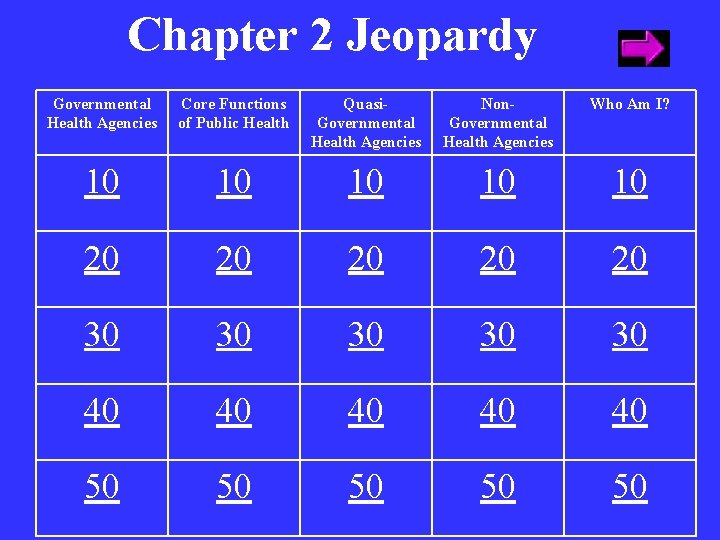 Chapter 2 Jeopardy Governmental Health Agencies Core Functions