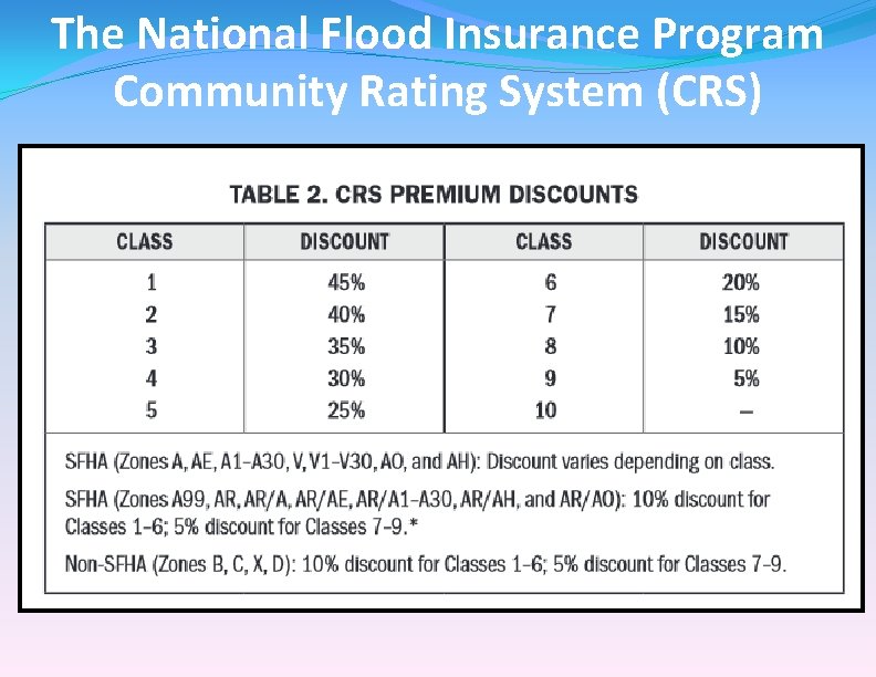 Adapting Maines coastal communities to sea level rise