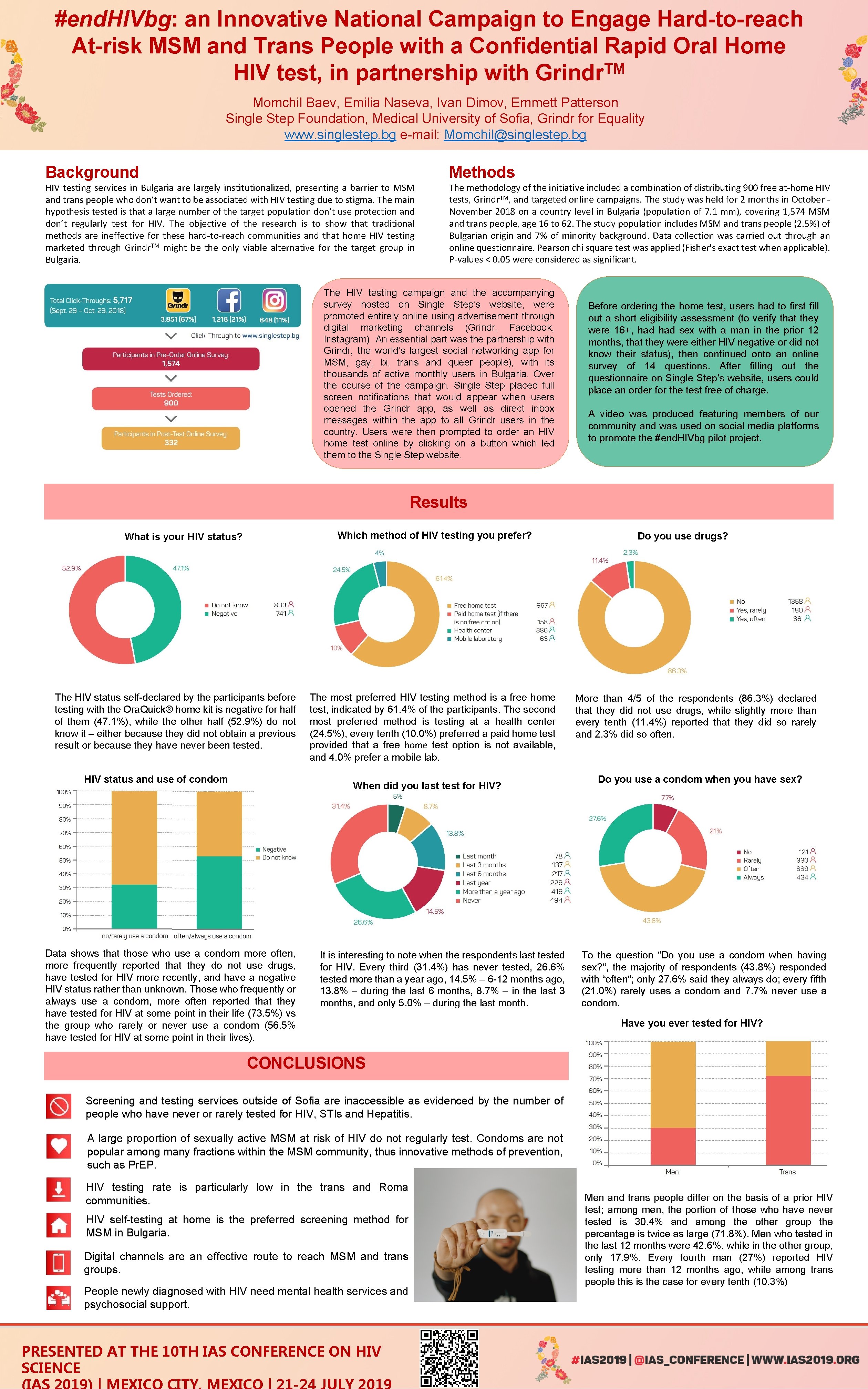 end HIVbg an Innovative National Campaign to Engage