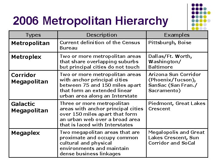 The Sun Corridor Arizonas Megapolitan Future MAG Meeting