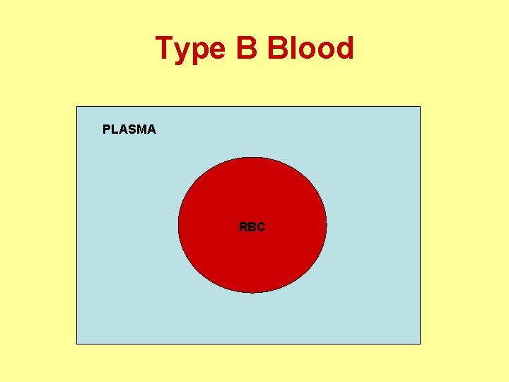 QOD 1 Identify the parts of the blood