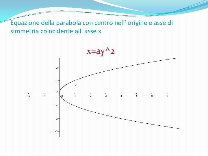 LA PARABOLA La parabola il luogo geometrico dei