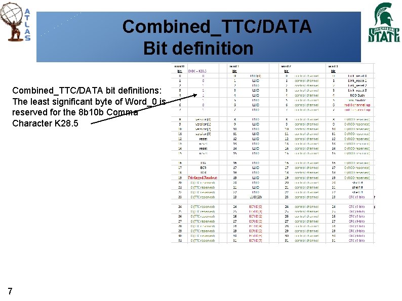 TTC setup at MSU 6 U VME64 TTC