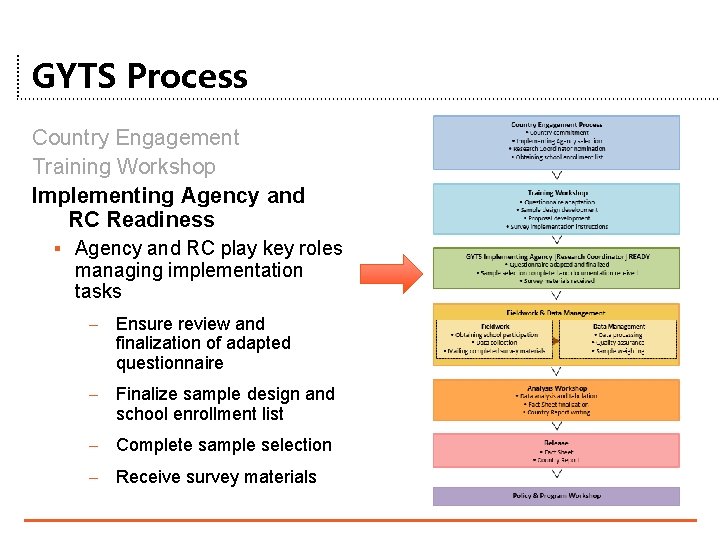 Global Youth Tobacco Survey GYTS Overview Overview GYTS
