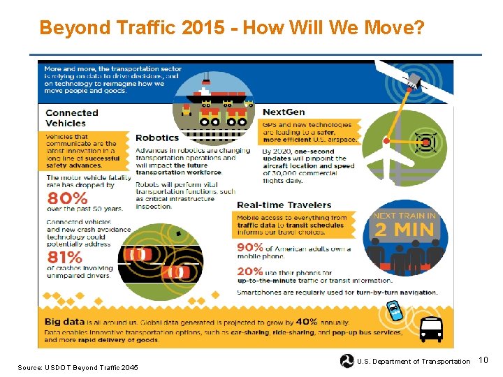 Beyond Traffic The Smart City Challenge Information Session