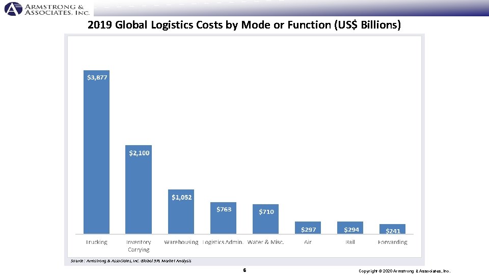 Supply Chain Market Research and Consulting Services Website