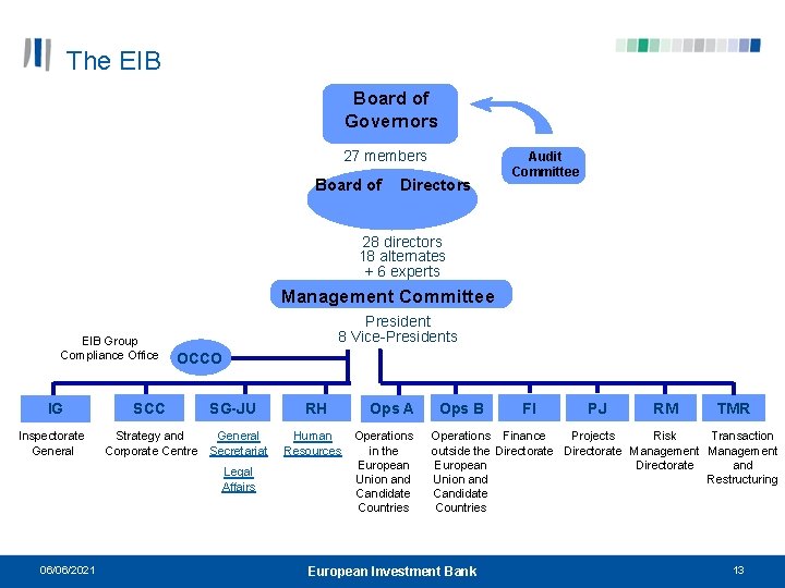 EUROPEAN INVESTMENT BANK Promoting European objectives The Danube