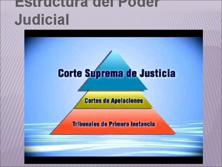 PODER JUDICIAL Estructura del Poder Judicial TRIBUNALES DE