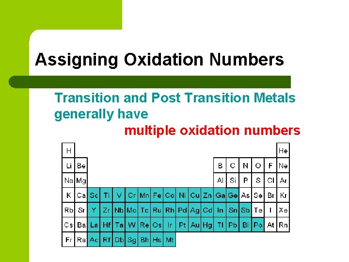Periodic Table Ions and Oxidation Numbers Ions and