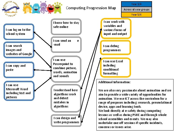 I can block colour by applying pencil strokes