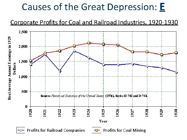 Causes of the Great Depression The 1920 s