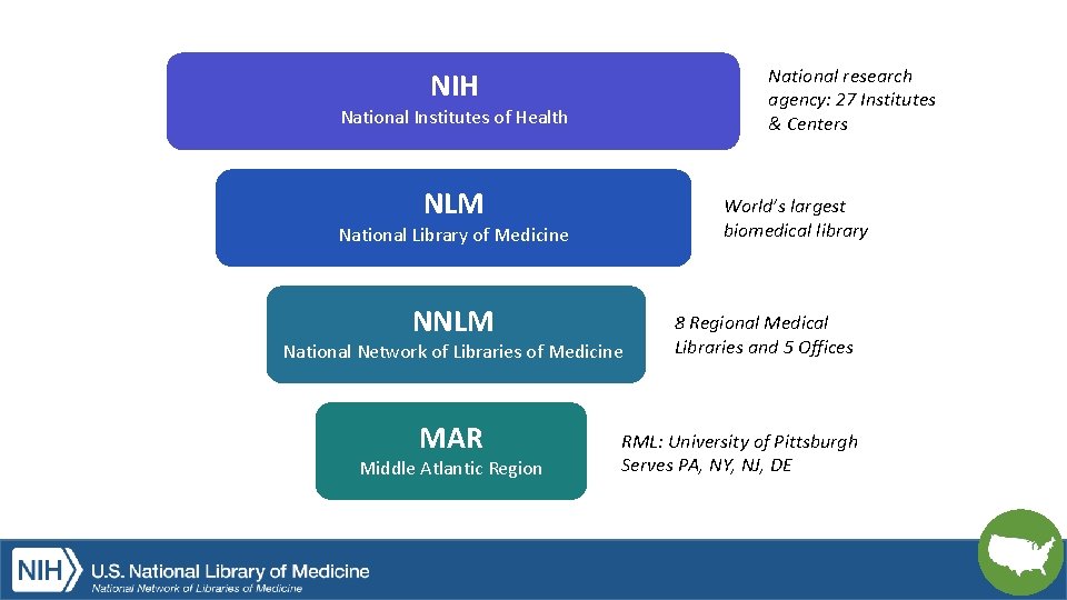 No License No Problem Trusted Online Health Resources