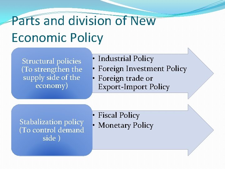 Features and Appraisal of New Economic Policy By