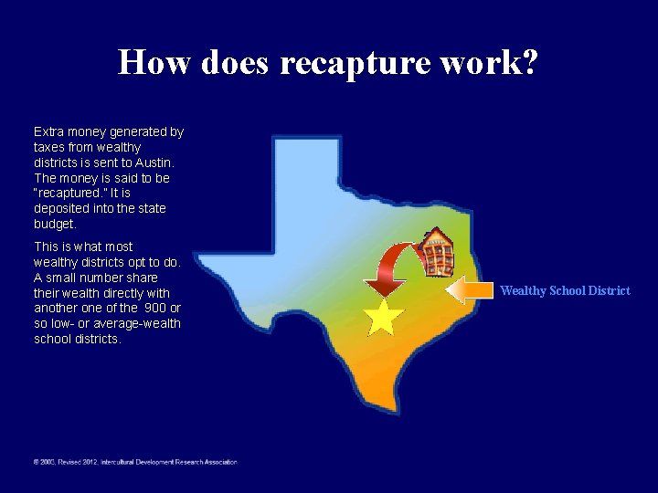 Equalizing School Funding in Texas What is recapture
