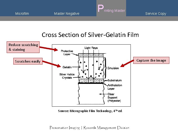 Preservation Imaging Records Management Division M icrofilm Film