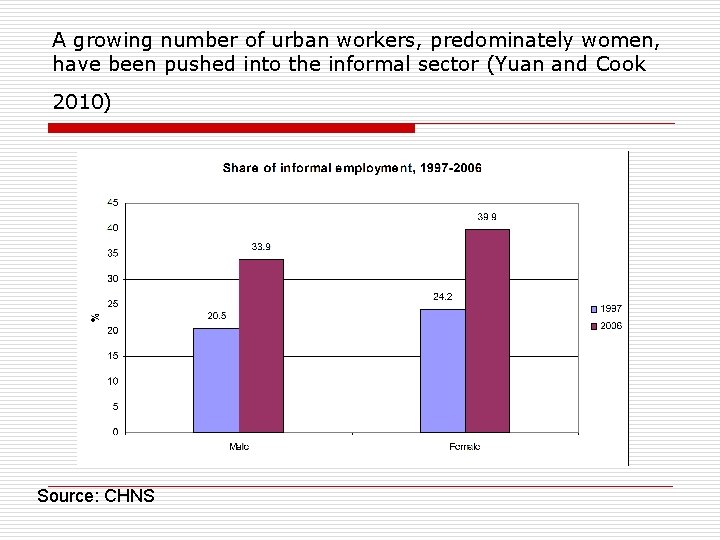 Gender Labor and Inclusive Growth Bringing the Global