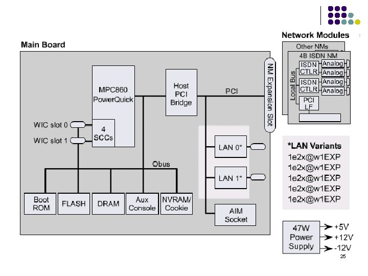 Semester 2 Module 1 WANs and Routers Yuda
