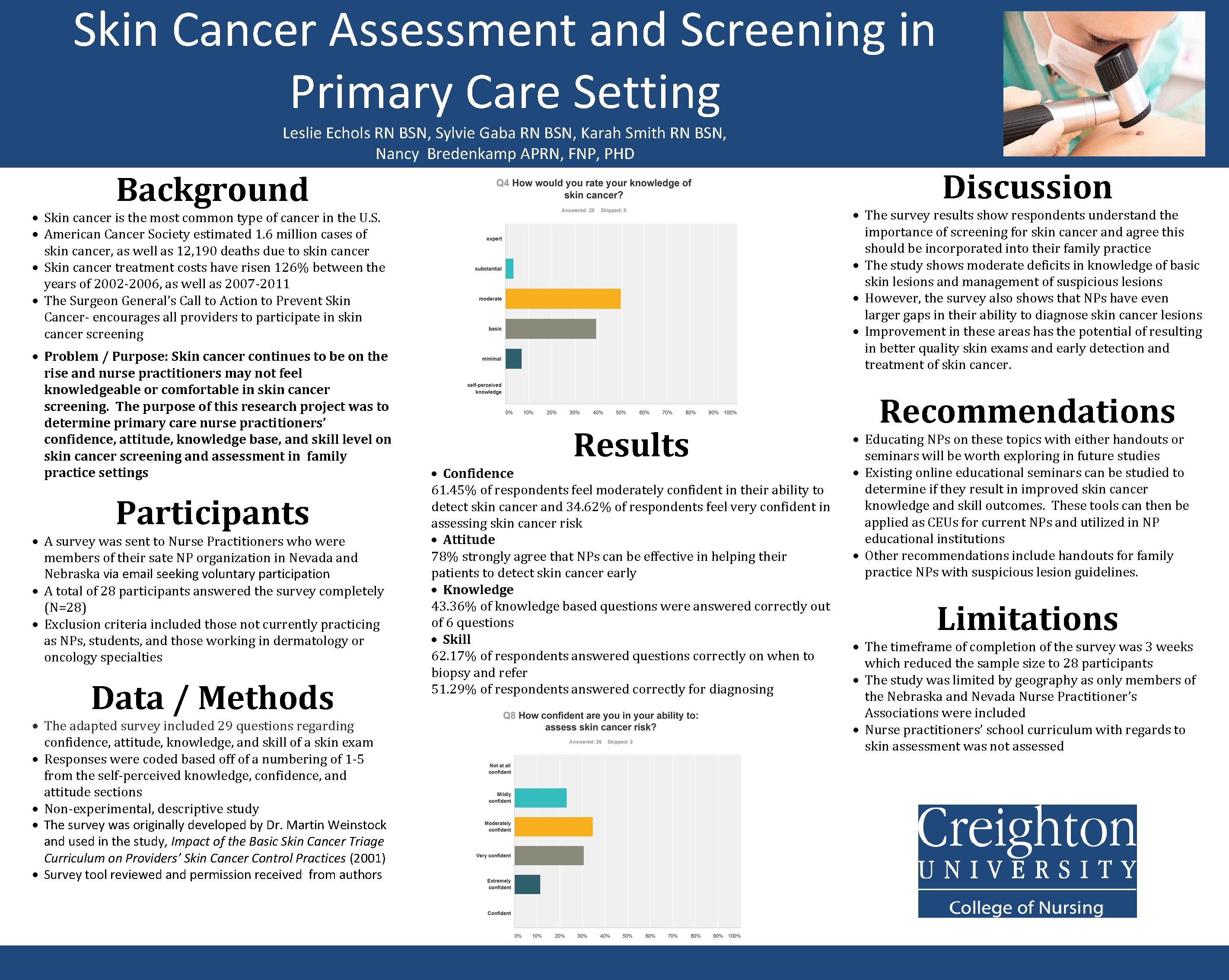 Skin Cancer Assessment and Screening in Primary Care