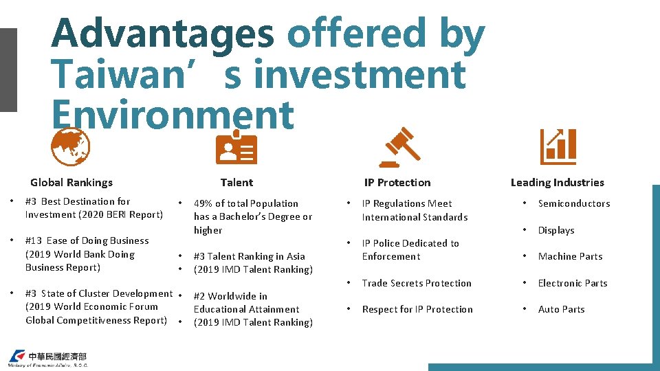 Invest in Taiwan Best Innovative Partner in Asia