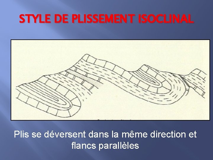 LES STRUCTURES PLISSES SOMMAIRE Introduction I Les structures