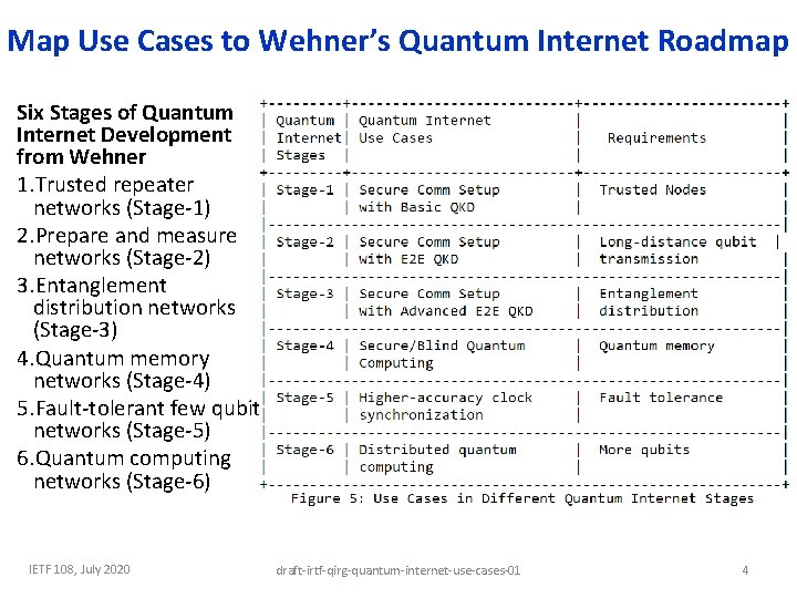 Applications and Use Cases for the Quantum Internet