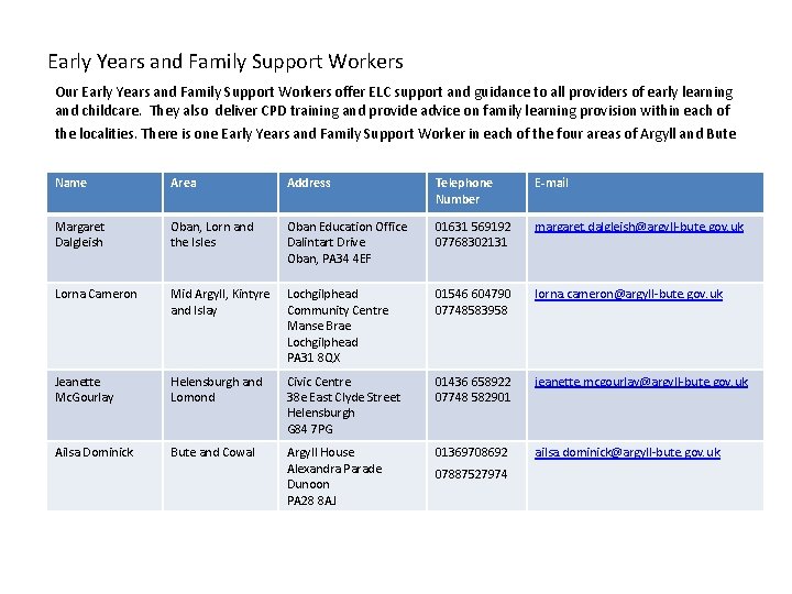 Structure of the Early Years Service 2016 2017