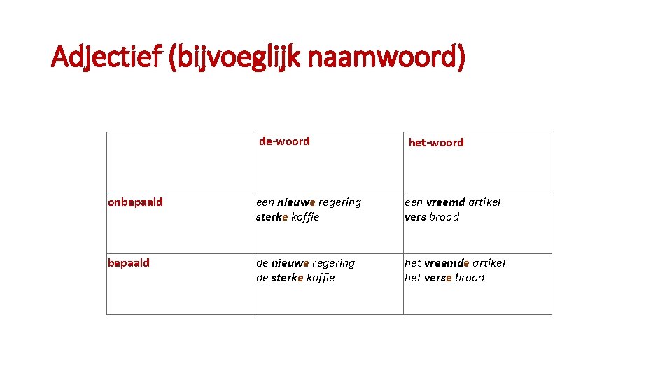 Adjectief bijvoeglijk naamwoord adjectief e voor substantief met