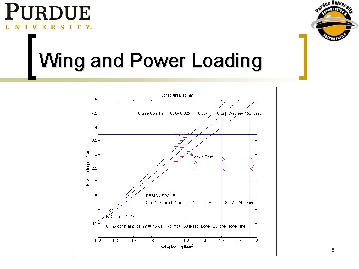 Vehicle Sizing PDR AAE 451 Balsa to the