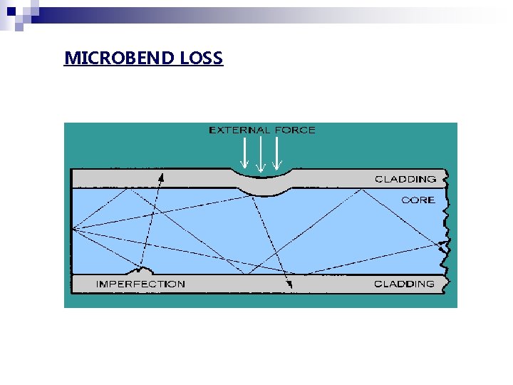 FIBER PROPERTIES Transmission characteristics of a fiber depends