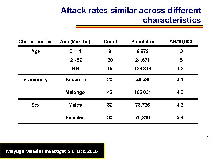 Public Health Fellowship Program Field Epidemiology Tra ck