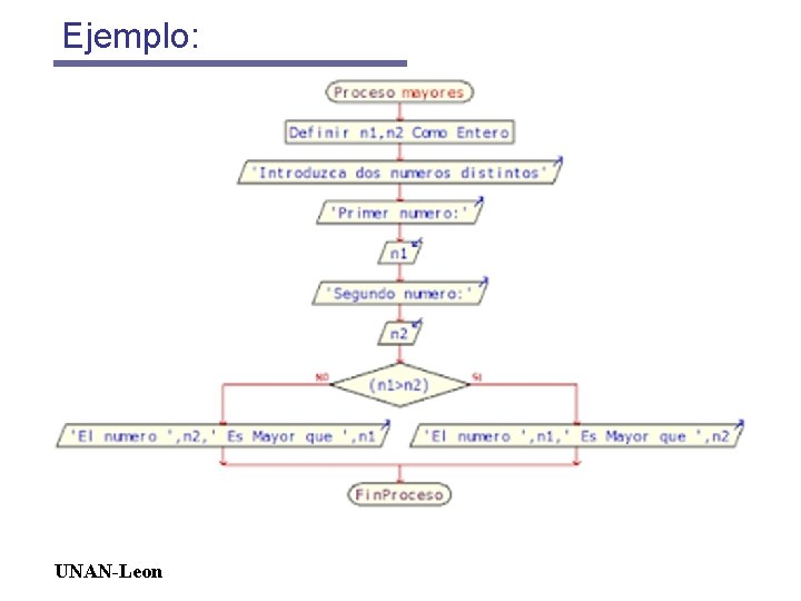 UNIDAD IV ESTRUCTURAS DE DESICIN LGICA Simple Doble