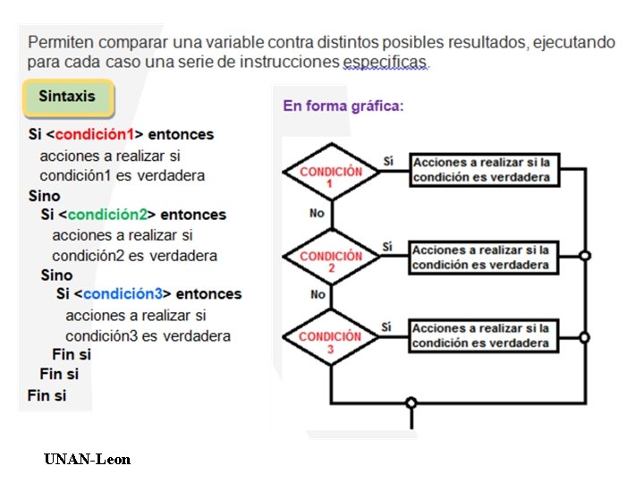 UNIDAD IV ESTRUCTURAS DE DESICIN LGICA Simple Doble