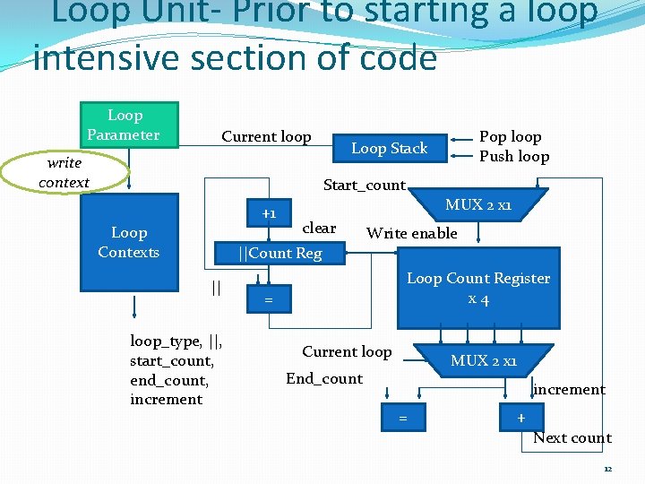 A Loop Accelerator for Low Power Embedded VLIW