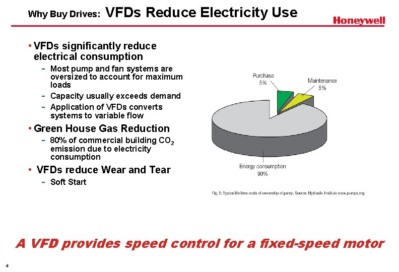 Smart VFD HVAC and BYPASS Introduction Smart Technology