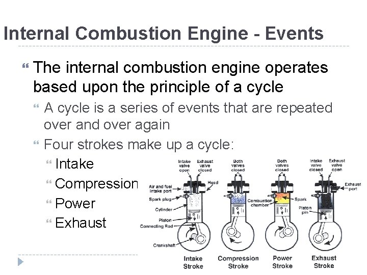 Understanding Principles of Operation of Internal Combustion Engines