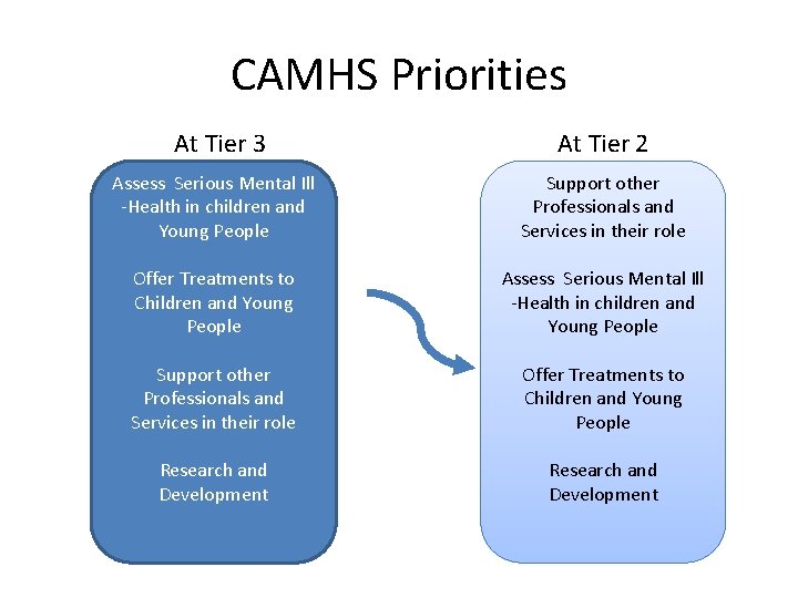 National Conference Devon County Hall Exeter 13 th