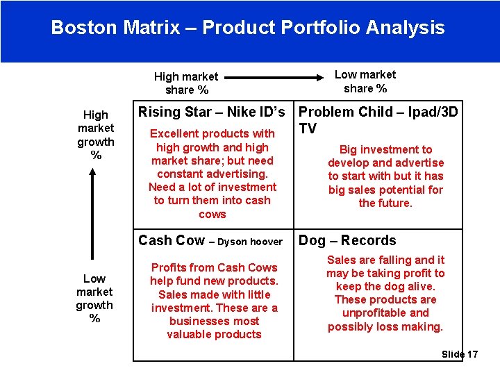 The Product Life Cycle Unit 3 Topic 3