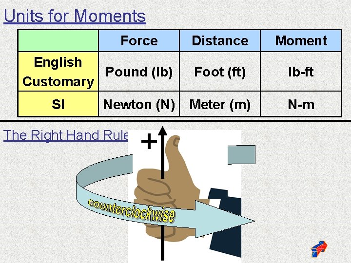 What Is a Moment The moment or torque