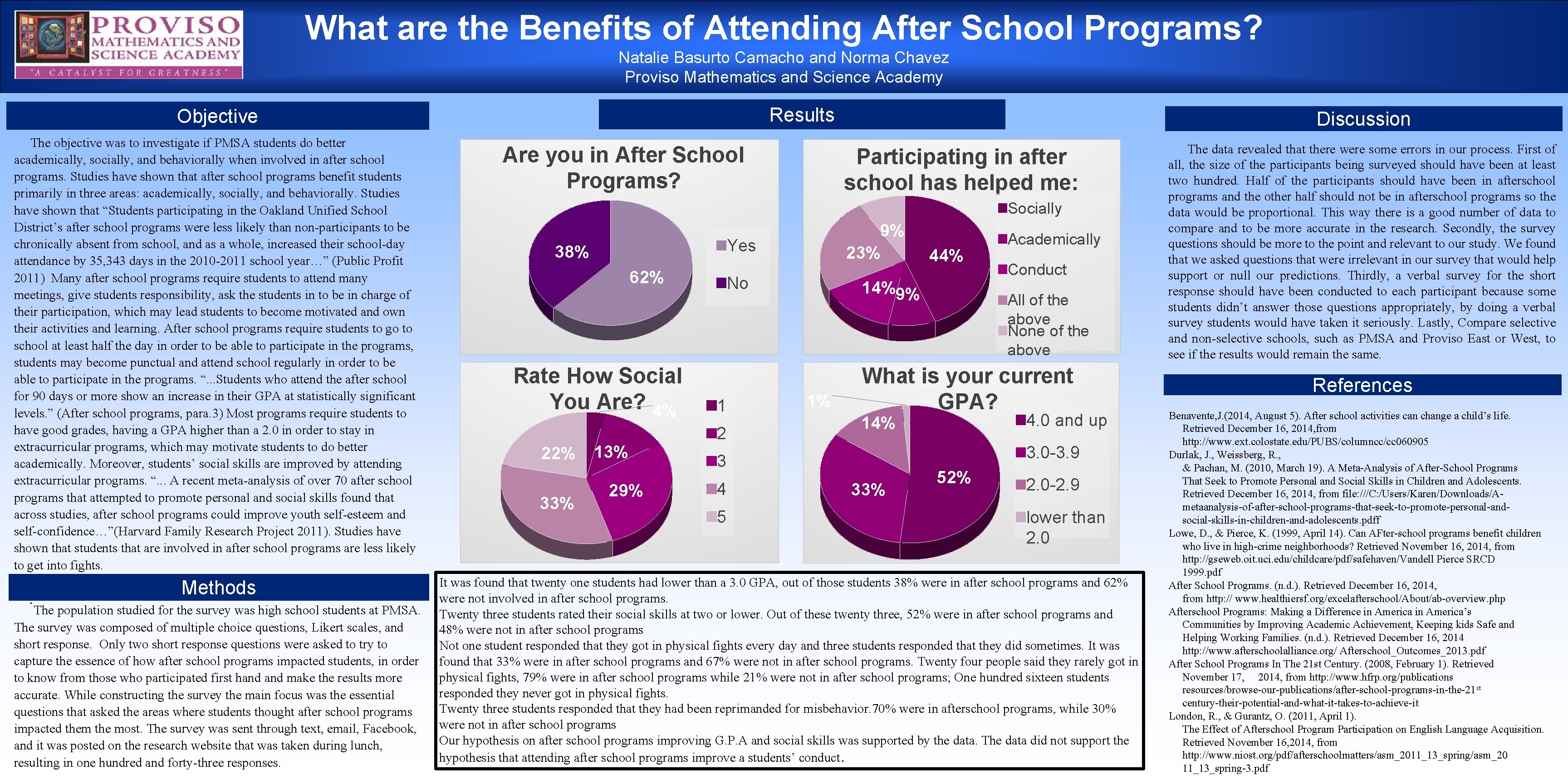 What are the Benefits of Attending After School