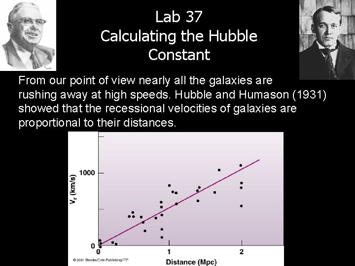 Lab 37 Calculating the Hubble Constant From our