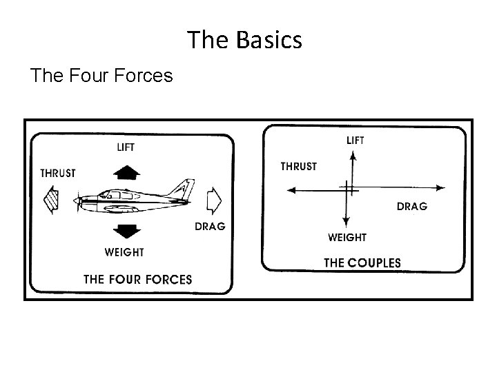 Exercise 5 Attitudes Movements The Basics The Four