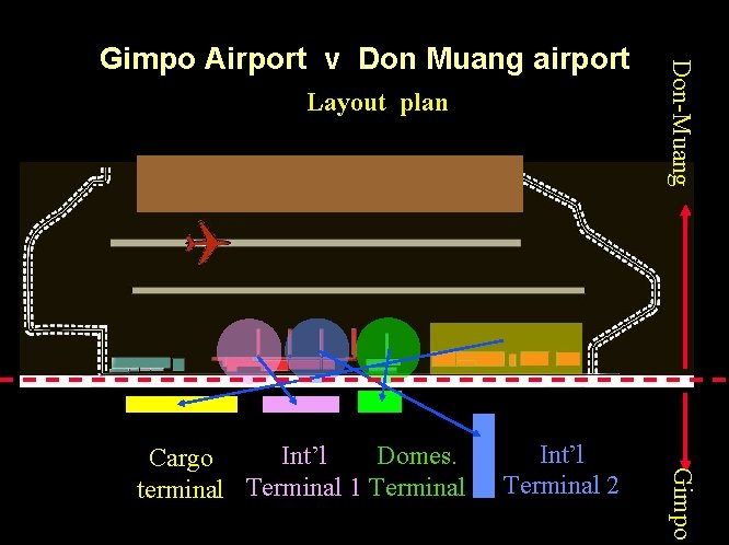 Suvarnabhumi Airport Development CASE STUDY 3 Transformation of
