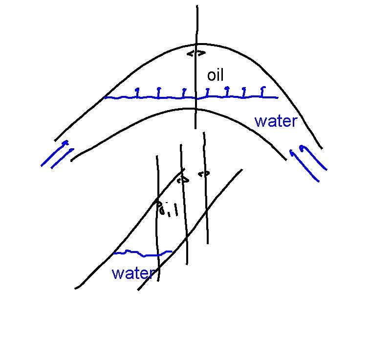 Chapter 2 Reservoir Drive Energy 3 sources work