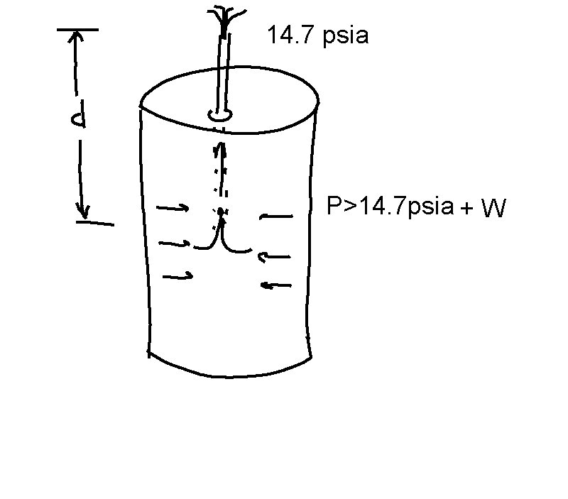 Chapter 2 Reservoir Drive Energy 3 sources work
