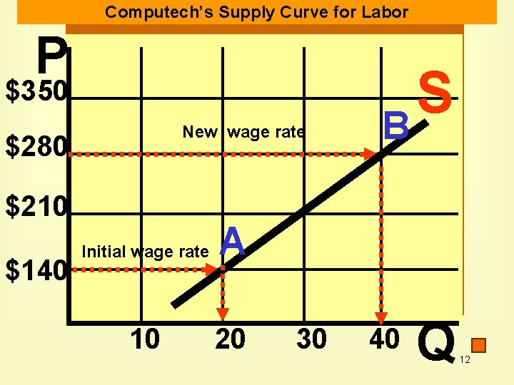 Chapter 10 Labor Markets and Income Distribution Key