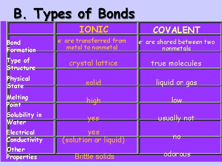 Unit 4 Part 1 Chemical Bonding Part I