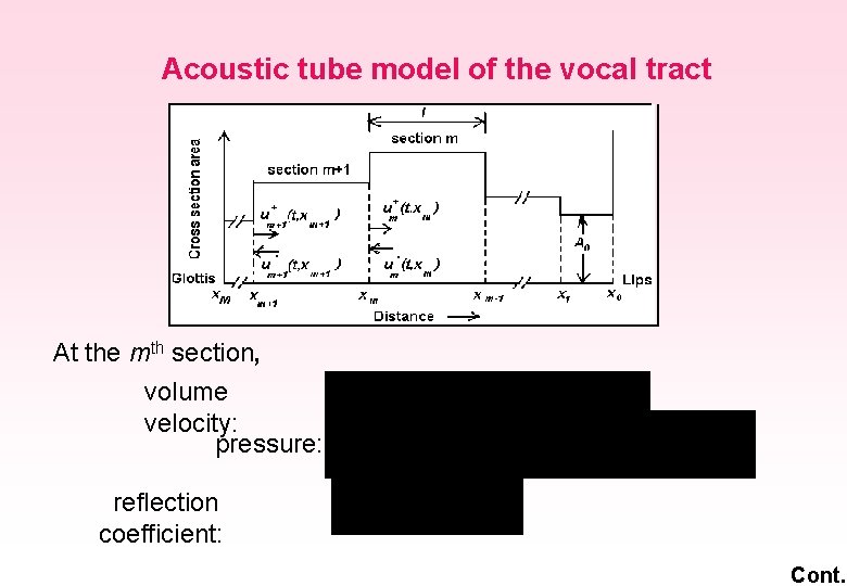 Vocal Tract Lip Shape Estimation By MS Shah