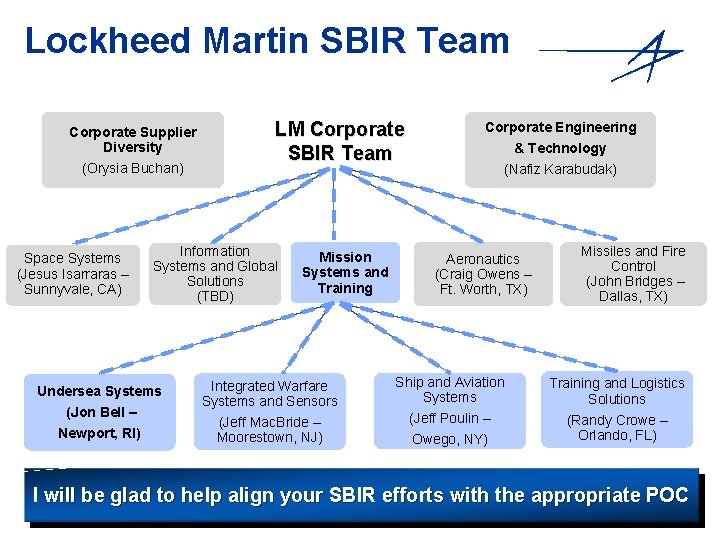Lockheed Martin supports the Small Business Innovative Research