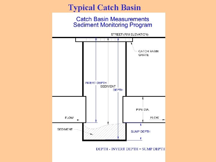 City of Federal Way Surface Water Management Program