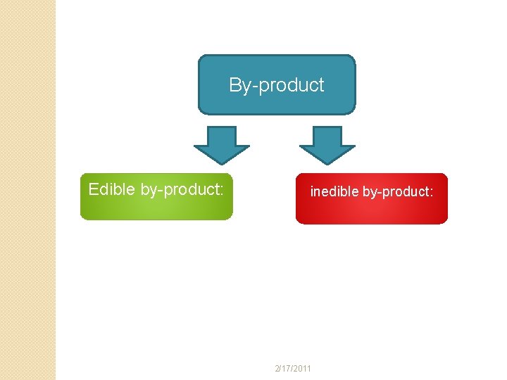 Mata Kuliah Ilmu dan Teknologi Pengolahan Hasil Ikutan